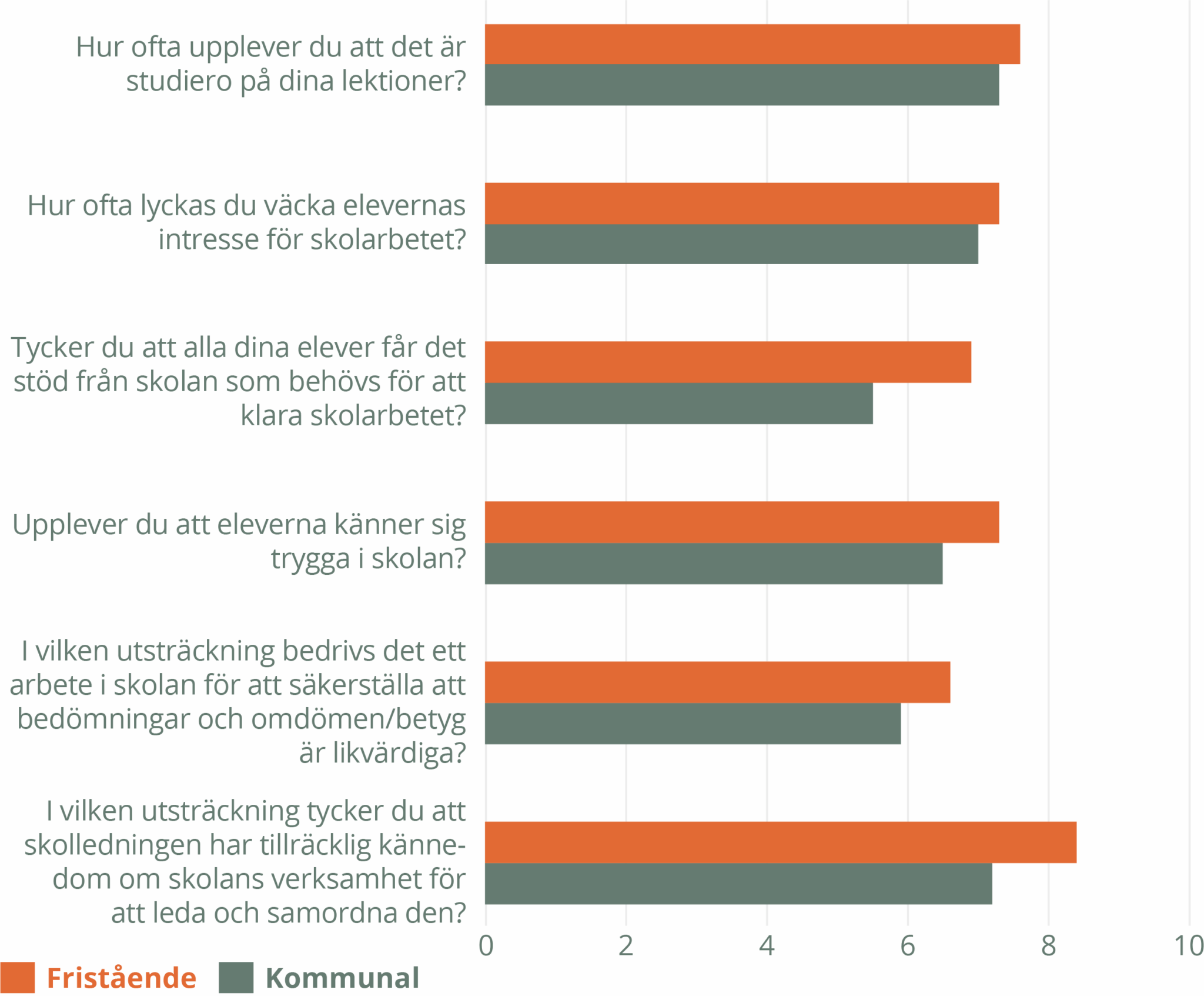 Fakta om friskolor 2025 – Almega Utbildning