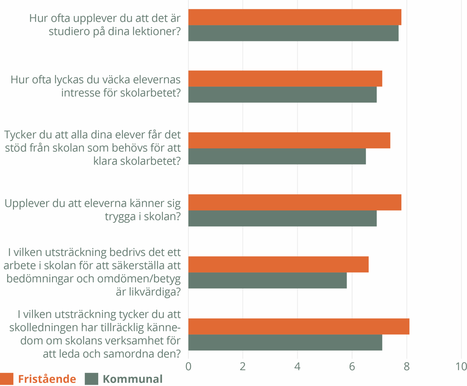 Fakta om friskolor 2025 – Almega Utbildning